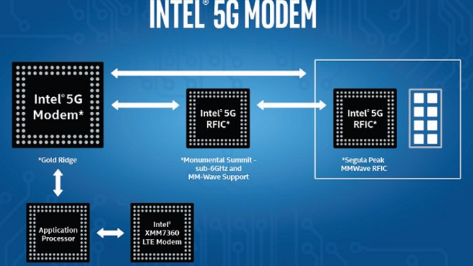 Apple might still consider Intel, Qualcomm or even MediaTek to suppy it ...