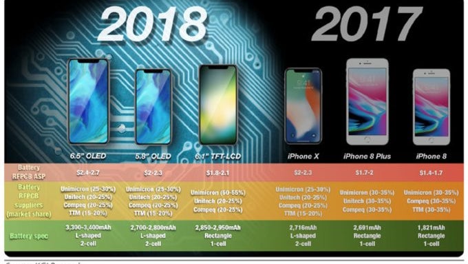 3D printed iPhone 9 and 9 Plus compared to an iPhone X and iPhone 6 ...
