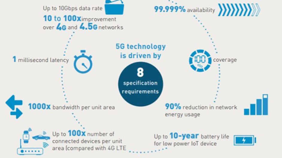 Nokia to demand licensing fees from each 5G phone maker - PhoneArena