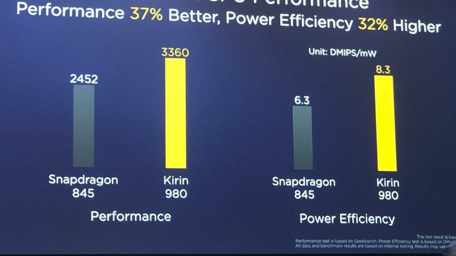Alleged Kirin 980 benchmark is raging 7nm domination over Snapdragon ...