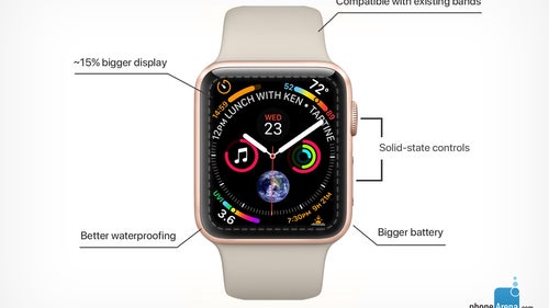 Apple Watch Series 4: Price, release date, design, and new features ...