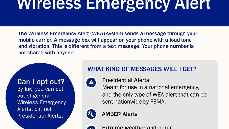 First-ever Presidential Alert is ready to go out to every US phone in ...