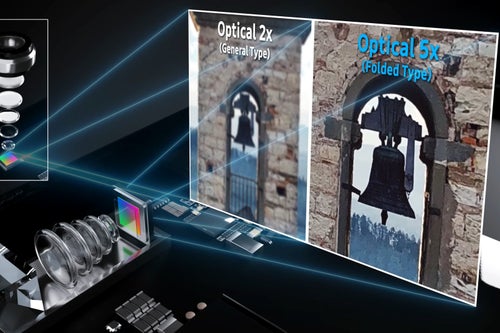 Samsung details its 108MP camera sensor specs with a new press release ...