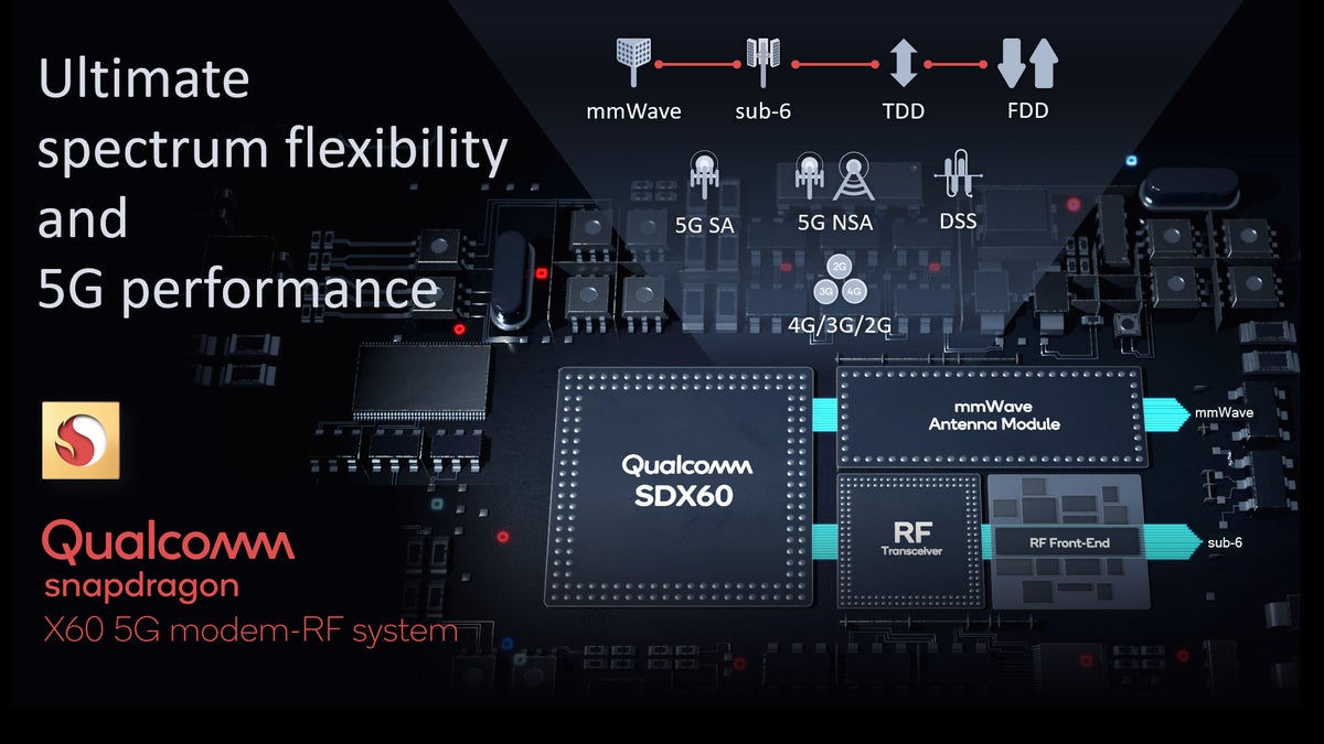 Qualcomm announces the Snapdragon X60, its next-gen 5G modem - PhoneArena