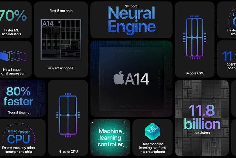 Apple's A15 Bionic will reportedly be based on TSMC's N5P process ...