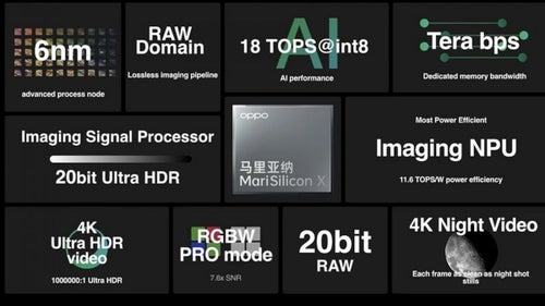 Oppo shutters the unit that designed its custom MariSilicon chips ...