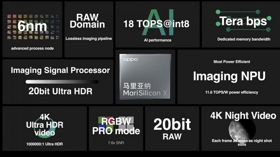 Oppo shutters the unit that designed its custom MariSilicon chips ...