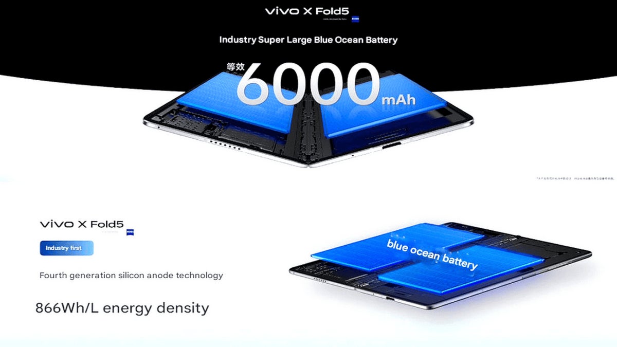 Battery technology to make big leaps in 2026, as single-cell capacity ...