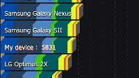 10 useful Android benchmark apps - PhoneArena