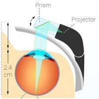Infographic explains how Google Glass works in simple terms - PhoneArena