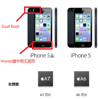 Apple iPhone 5S promotional document reveals the phone's new features ...