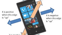 Researchers find a way to track you via the motion sensors, test your ...