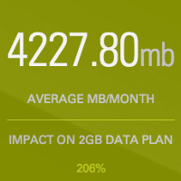 Site helps you find apps that bust your data allowance - PhoneArena