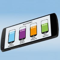 Comparison shows how much internal storage you actually get with ...