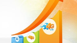 Which carrier offers the fastest mobile data and coverage: 4G / 3G ...