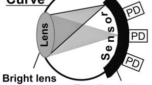 Sony breaks new ground with camera sensors curved like the human eye ...