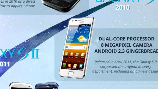 From the OG to the Edge: evolution of the Samsung Galaxy S line ...