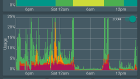Spotlight: SystemPanel 2 is a pleasingly comprehensive system monitor ...
