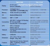 Specs leak out for unannounced trio of Samsung Galaxy Tab 4 tablets ...