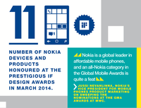Check out some interesting facts about Nokia's devices in this ...