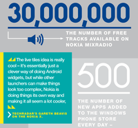 Check out some interesting facts about Nokia's devices in this ...