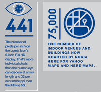 Check out some interesting facts about Nokia's devices in this ...