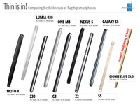 Thin is in! Here is how flagship smartphones compare in thickness ...