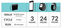 Ampy charger uses kinetic energy to charge your phone - PhoneArena