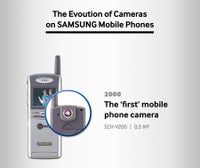 Check out the evolution of cameras on Samsung phones in this new ...