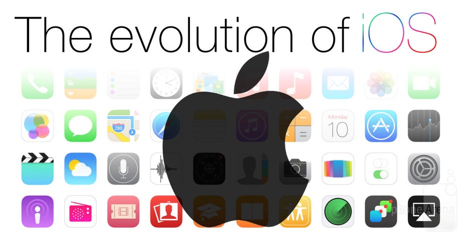 iOS 9's predecessors: the evolution of Apple's mobile platform through ...