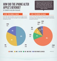 Let this infographic tell you exactly how much the iPhone is worth to ...