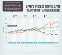 Let this infographic tell you exactly how much the iPhone is worth to ...