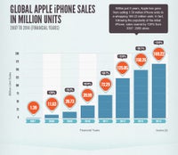 Let this infographic tell you exactly how much the iPhone is worth to ...
