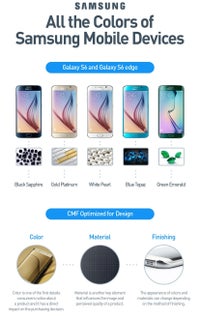 New Samsung infographic shows all the colors of the company's mobile ...