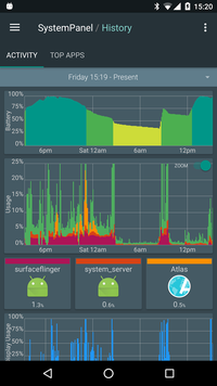 Spotlight: SystemPanel 2 is a pleasingly comprehensive system monitor for your Android device ...