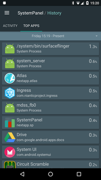 Spotlight: SystemPanel 2 is a pleasingly comprehensive system monitor for your Android device ...