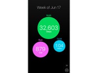 5 activity tracking apps for Android and iOS that will quantify your ...