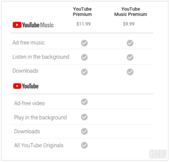 YouTube Music YouTube Music Premium And YouTube Premium Launch Today YouTube Music YouTube Music Premium And YouTube Premium Launch Today