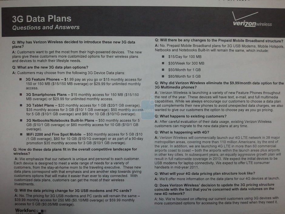 New data plans coming to Verizon - PhoneArena