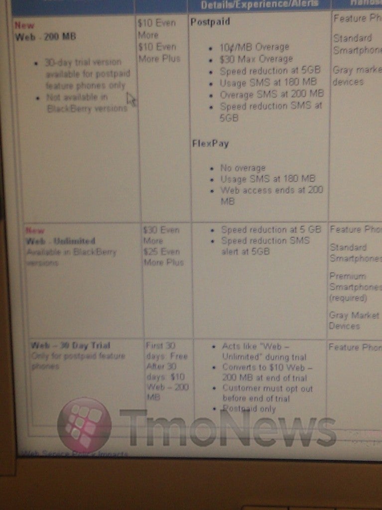 T-Mobile data plans to get a facelift - PhoneArena