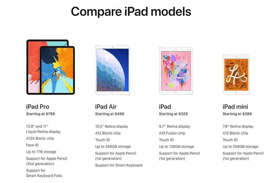 New iPad Air goes official with latest A12 chip, slim and light look ...