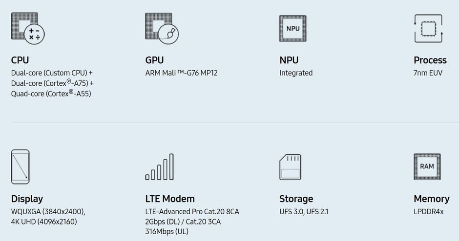 Samsung unveils the chip that will power the Galaxy Note 10 series in ...