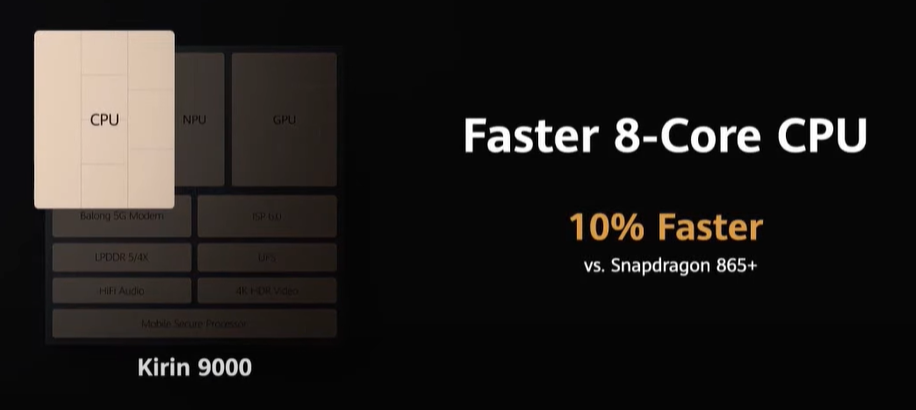 Huawei Kirin 9000 announced: first 5G 5nm chip with a CPU and GPU that may put it at a ...
