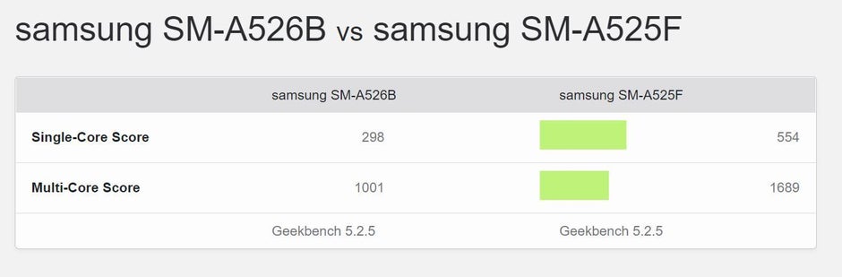 Leak reveals Galaxy A52 4G processor and specs - PhoneArena