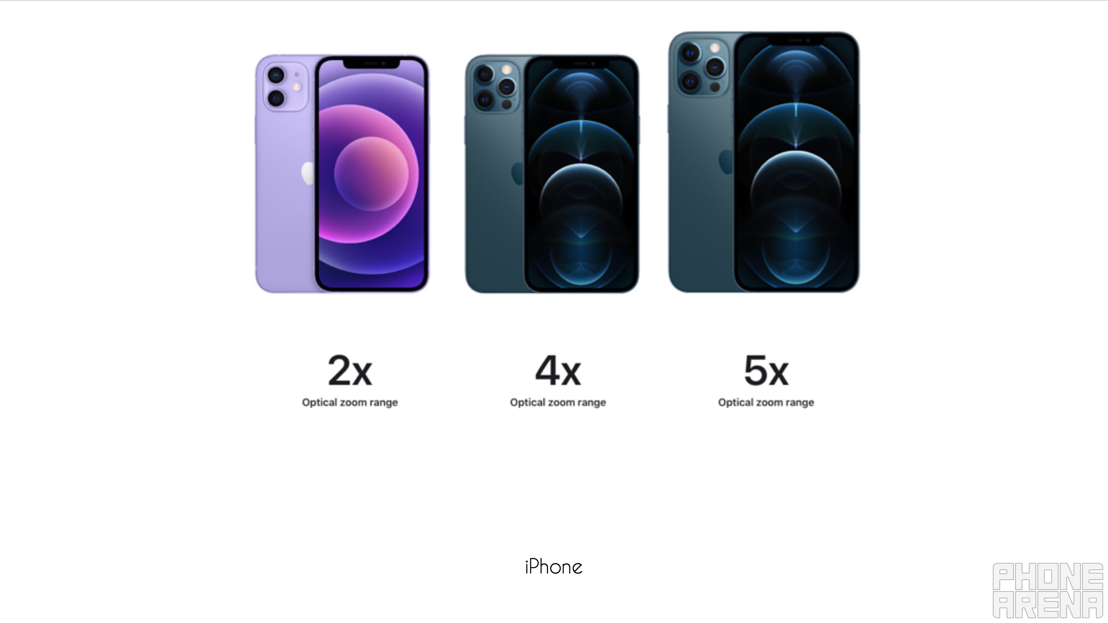 IPhone 13 Pro Max With 5x Optical Zoom Range Prepare For Apple s