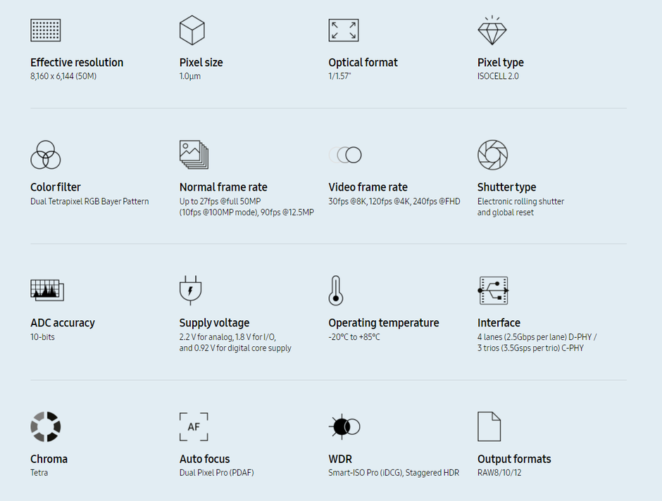 Galaxy S22 and S22+ to use Samsung’s 50MP GN5 ISOCELL camera sensor ...