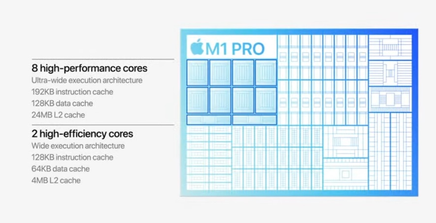 Apple introduces two new powerful chips including the M1 Max with 57 ...