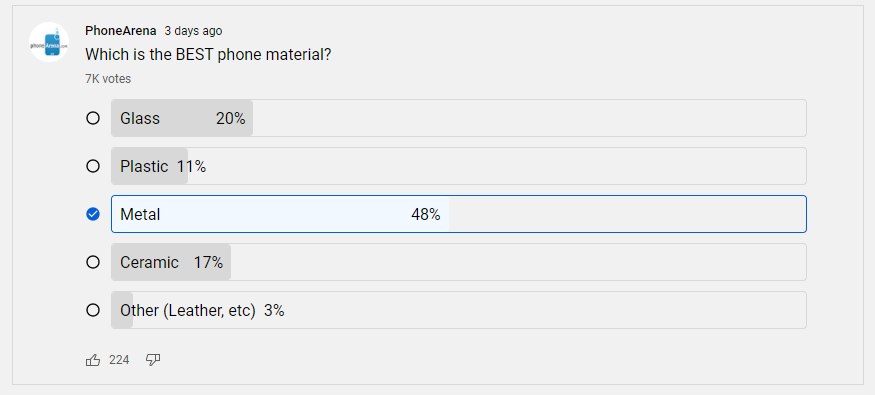 Poll: Which is the best phone material? Poll results are in along with ...