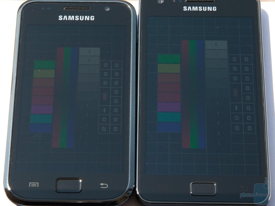 Super AMOLED Plus vs Super AMOLED: to the PenTile matrix and back ...