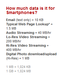 Widget allows you to track the data usage on your Verizon branded ...
